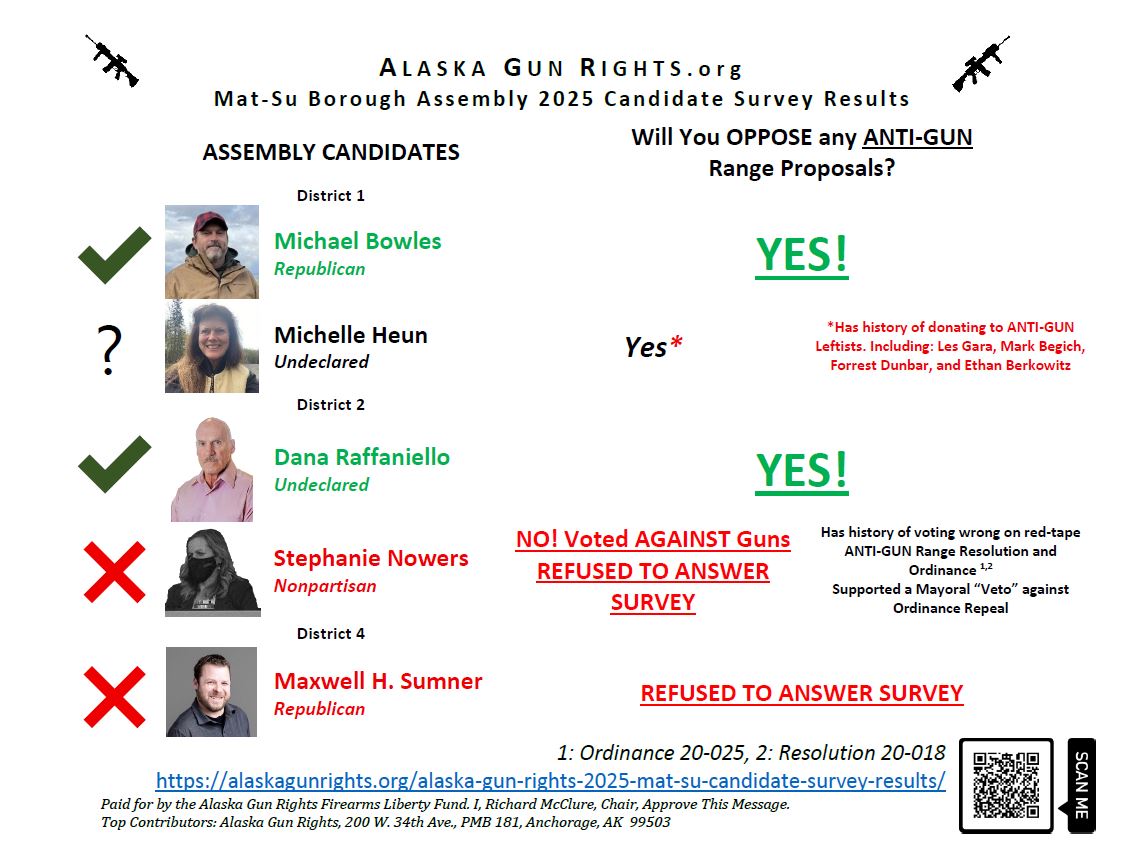Alaska Gun Rights 2025 Mat-Su Candidate Survey Results | Alaska Gun Rights